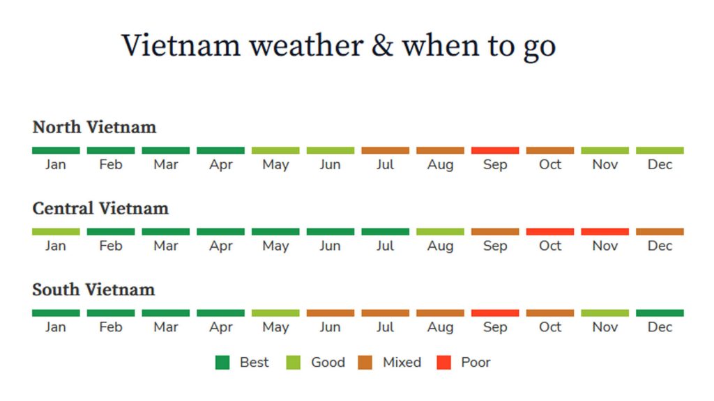 South Vietnam - Viettourist